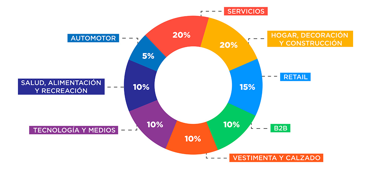 Clientes de la Agencia SEOnet Digital, Casos de Éxito