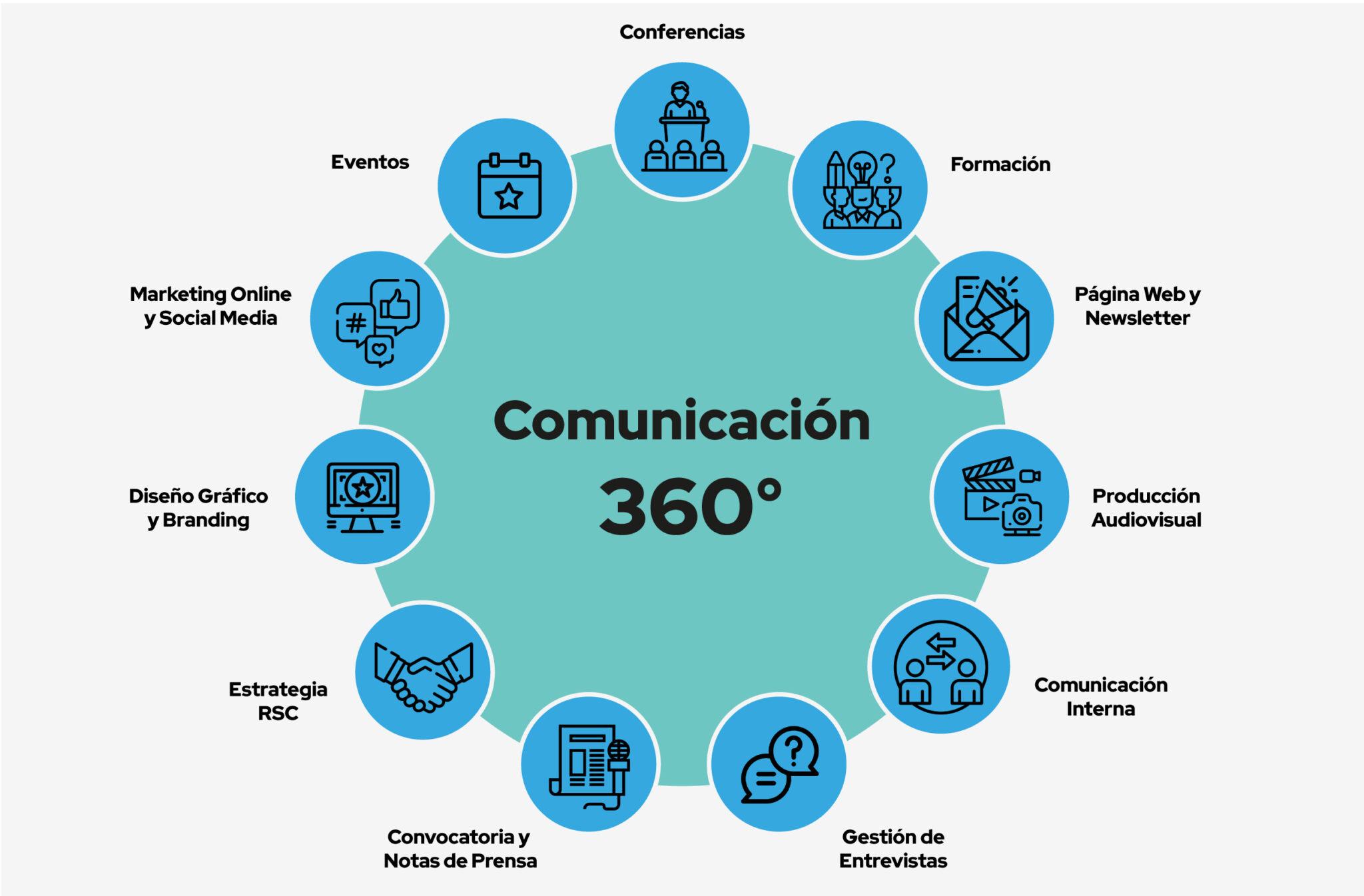 15 Estrategias de Comunicación en Marketing – SEOnet