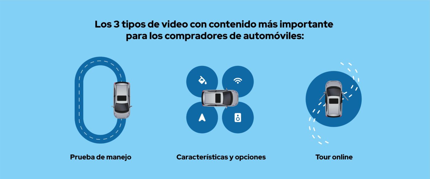 9 Mejores Estrategias de Marketing Digital Automotriz - SEOnet