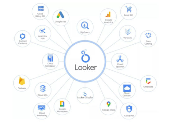 ¿Que es Looker Studio y Cuál es su Utilidad? – SEOnet