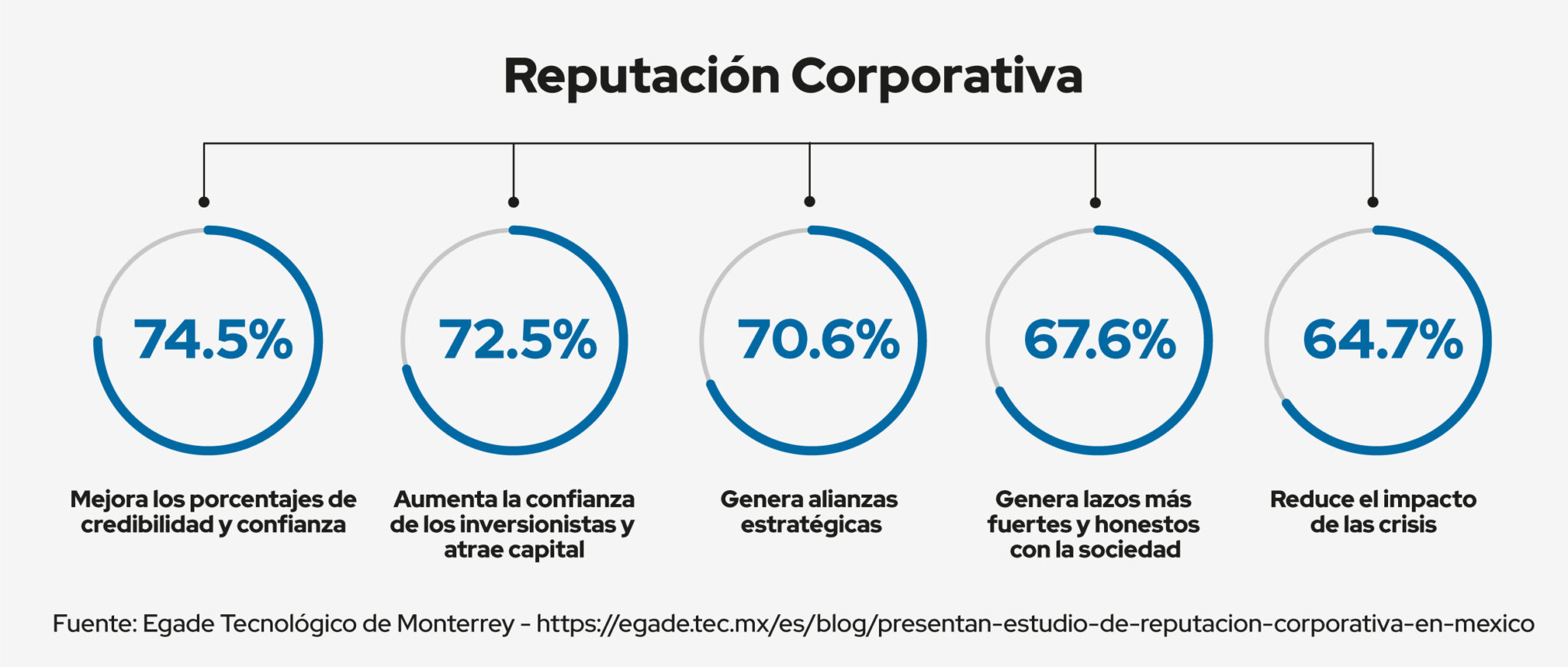 Reputación Corporativa: Concepto e Importancia – SEOnet