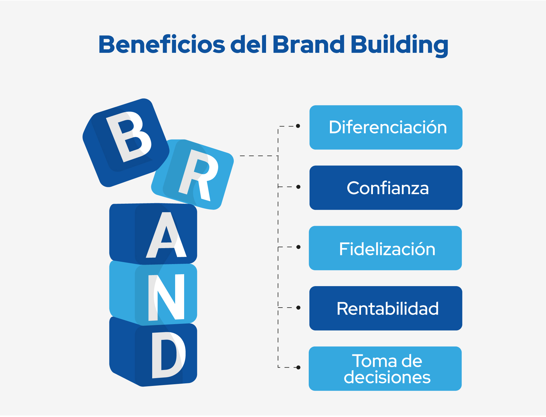 ¿Qué es Brand Building? – Agencia Seonet