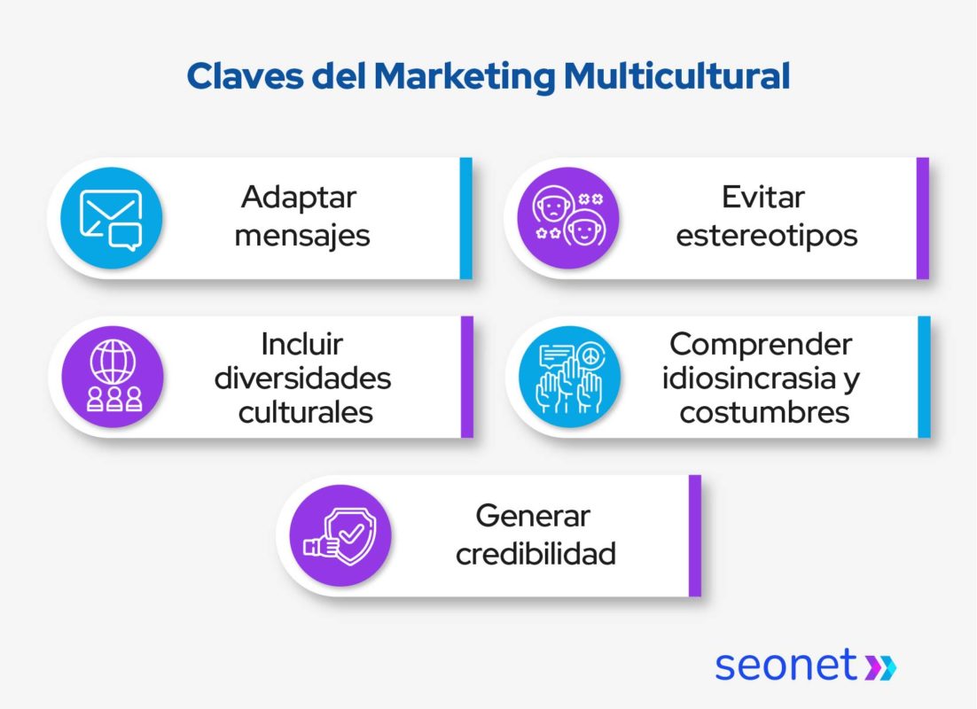 Marketing Multicultural: ¿Porqué es Importante? – Seonet