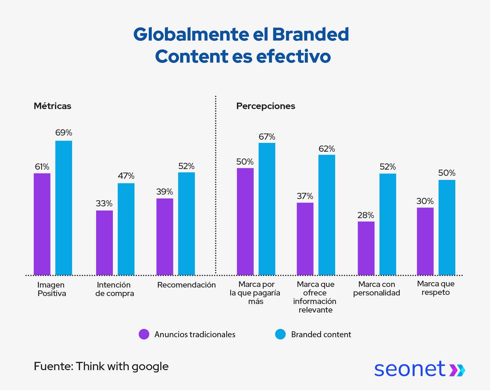 ¿Qué Es Branded Content o Contenido de Marca? – Seonet