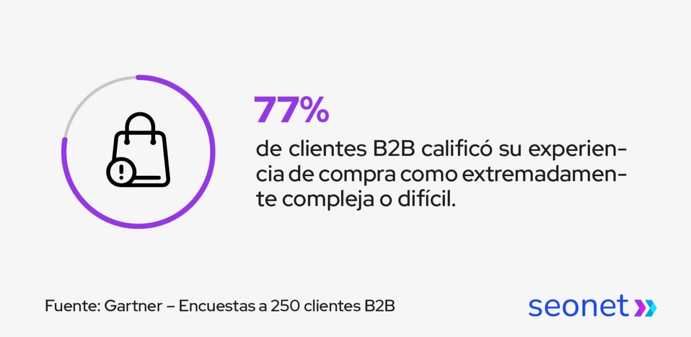 ¿Qué Es Buyer Journey o Viaje del Comprador? – Seonet