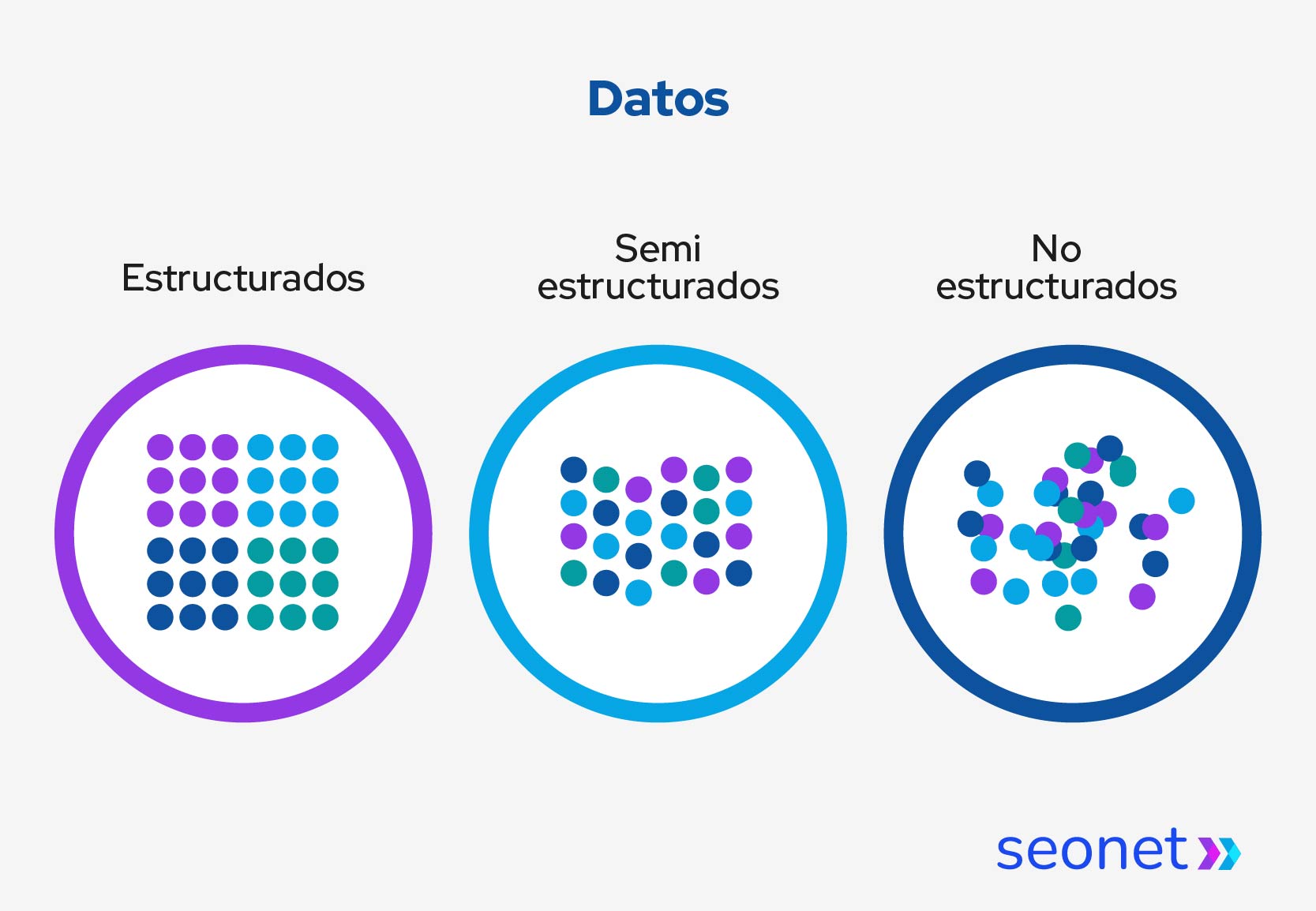 ¿Qué Es Big Data? Concepto e Importancia – Seonet