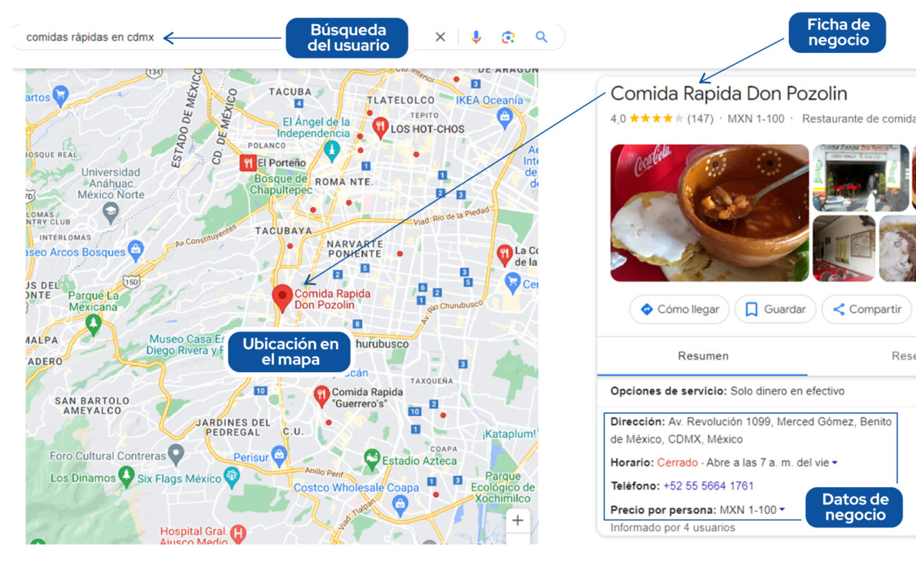 7 Estrategias de Marketing de Comida Rápida – Seonet