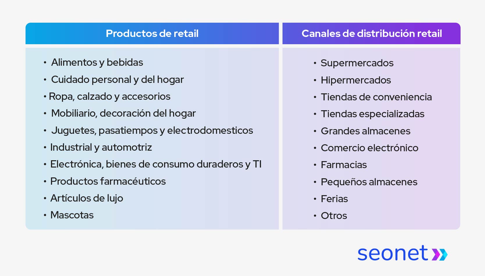 ¿Qué es el Retail Marketing y Cómo Aprovecharlo? – Seonet