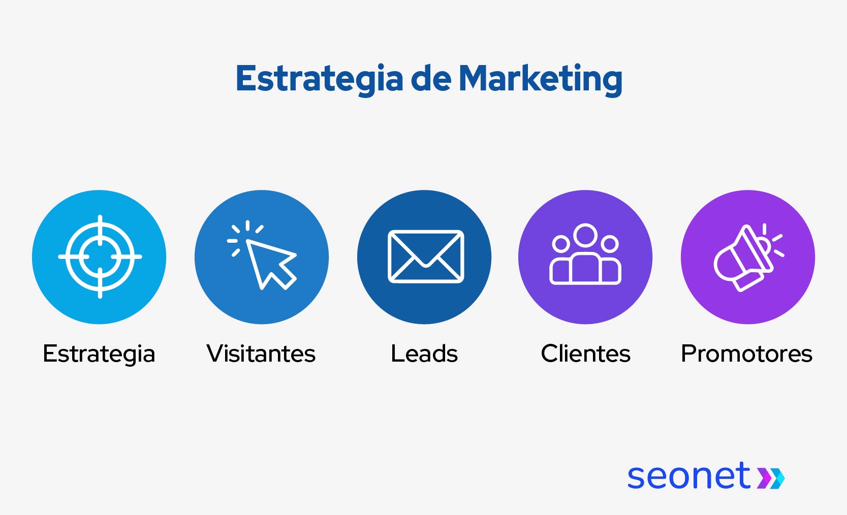 ¿Qué Es TOFU MOFU BOFU? – Seonet