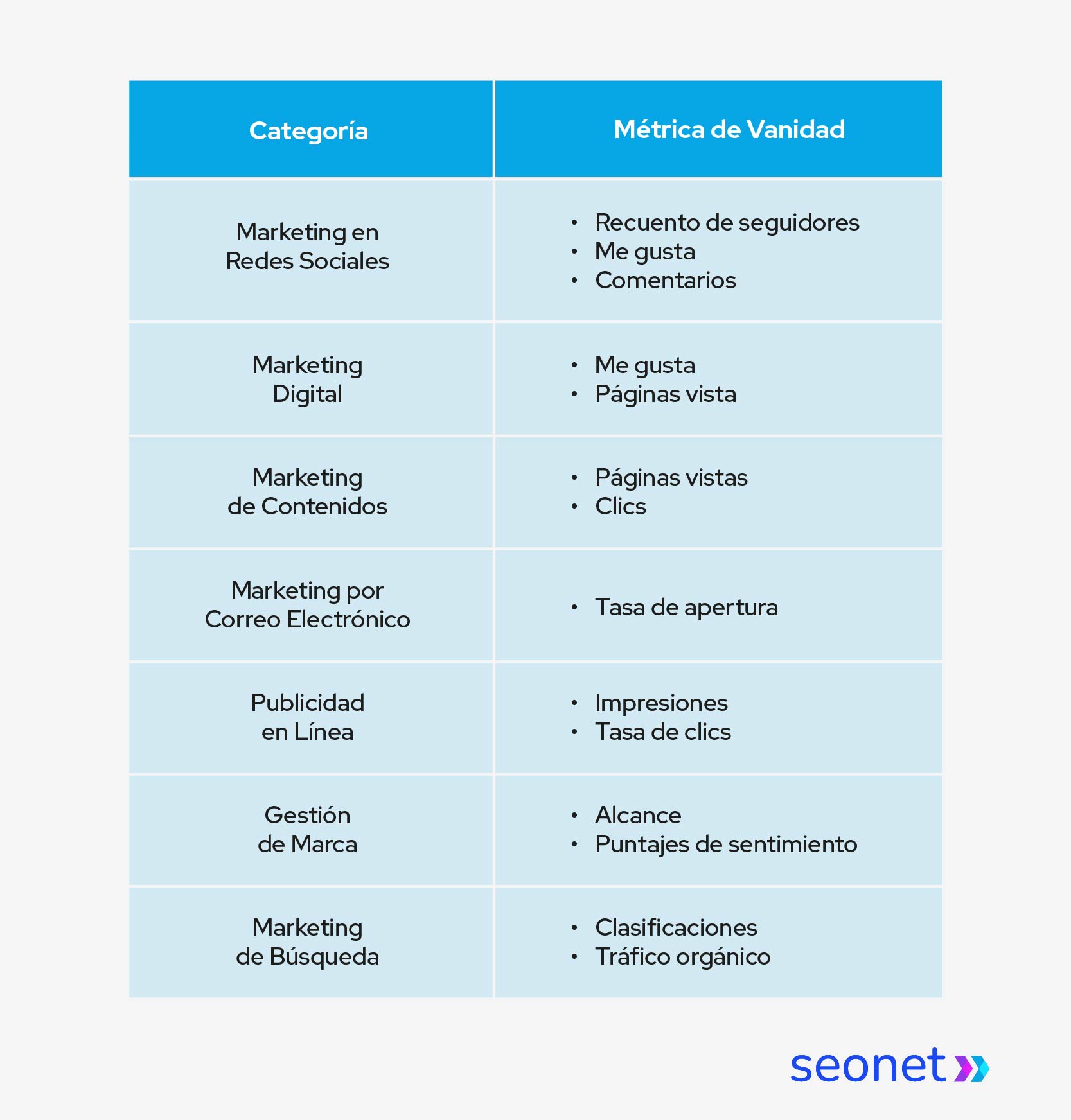 ¿Qué Son Las Vanity Metrics? – Seonet