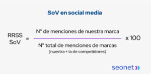 ¿Qué Es Share Of Voice - SoV? – Seonet