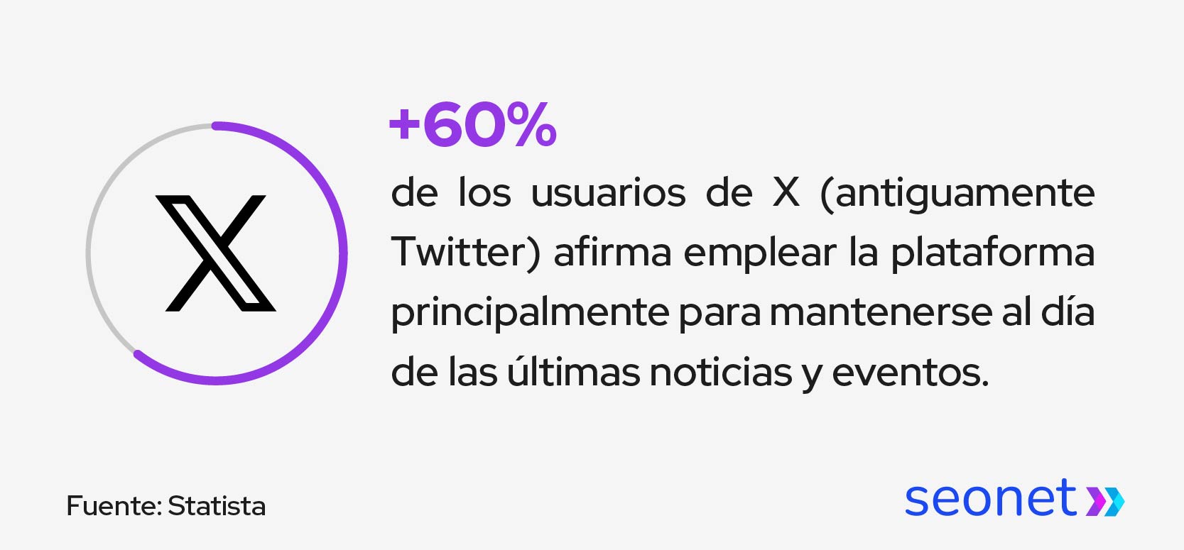 ¿Qué es Trending Topic o TT? – Seonet