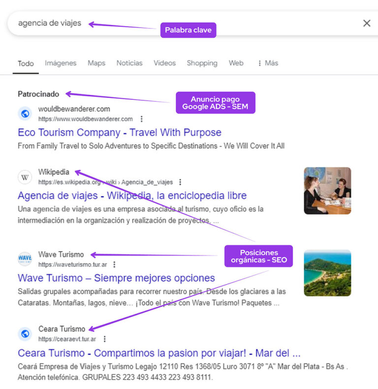 10 Estrategias de Marketing Para Agencia de Viajes – Seonet